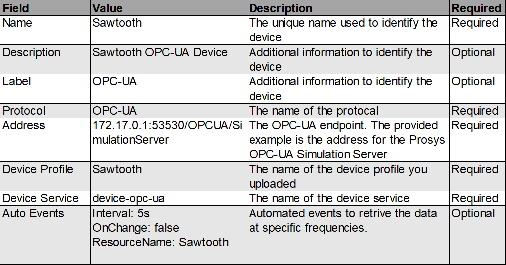 IOTech Support: OPC-UA Walkthough Edge Xpert v2