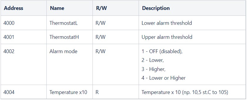 IOTech Support: Creating a Modbus Device Profile with the DCT Tool