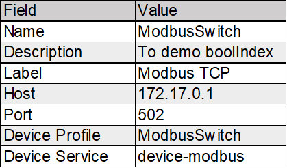 IOTech Support: How to send Boolean Values in Modbus Holding Registers