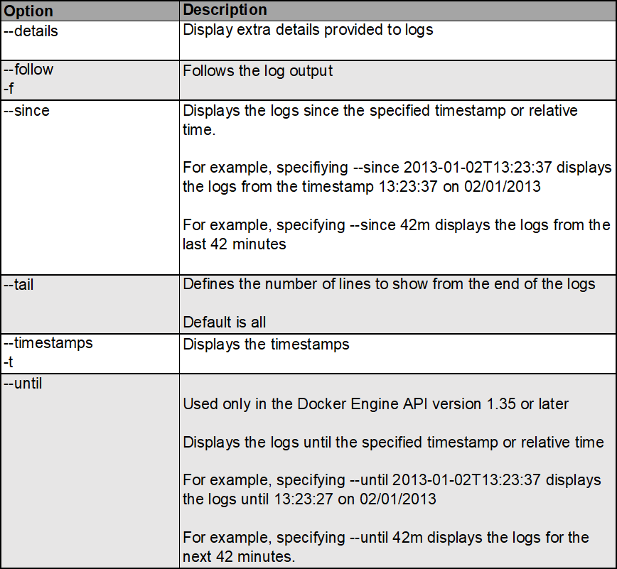 IOTech Support: Logging in Edge Central